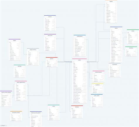 database schema for homeland drawsql
