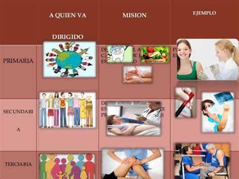 Niveles De Prevencion Enfermeria