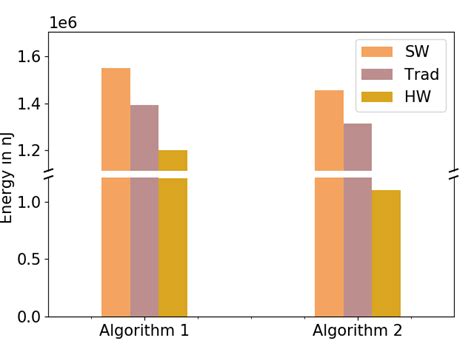 python how to shift axis labels shift subplots and