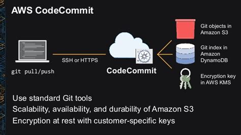 aws codecommit codedeploy and codepipeline