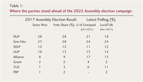 The 2022 Assembly Election – Fortnight Magazine