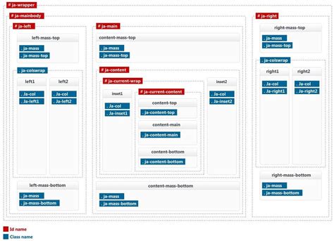 ver plantilla con posiciones university joomla 2 5