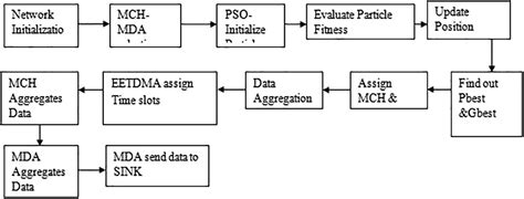 Csse Free Full Text Energy Efficient Unequal Fault Tolerance