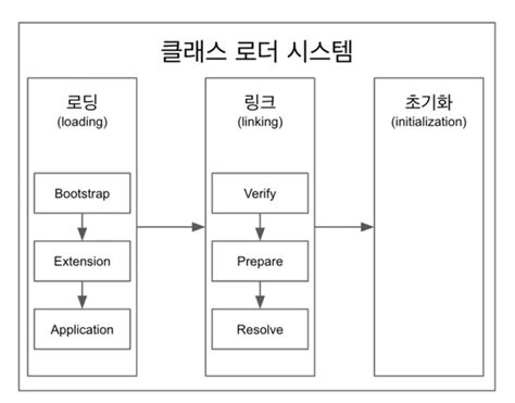 클래스 로더 class loader