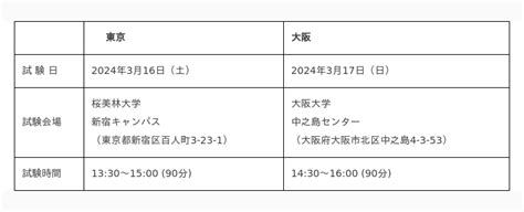 【申込受付中】「第19回ジェロントロジー検定試験」2024年3月に決定！ 産経ニュース