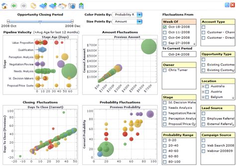 interactive sales dashboards inetsoft technology