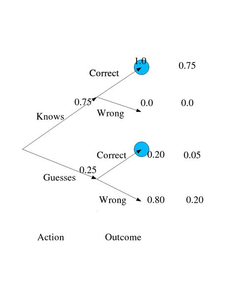 tree diagram for example 2