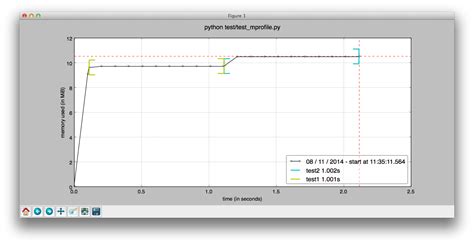 memory detect swapping in python stack overflow