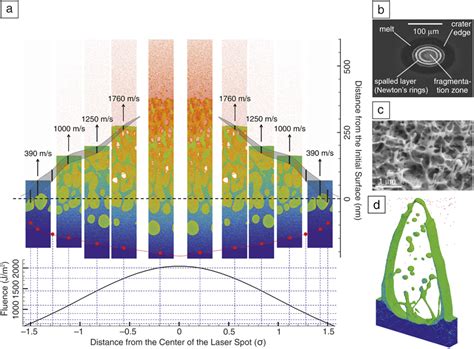 Fundamentals Of Ultrafast Laser Material Interaction Mrs Bulletin