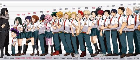 Class 1 B My Hero Academia Wallpapers Wallpaper Cave