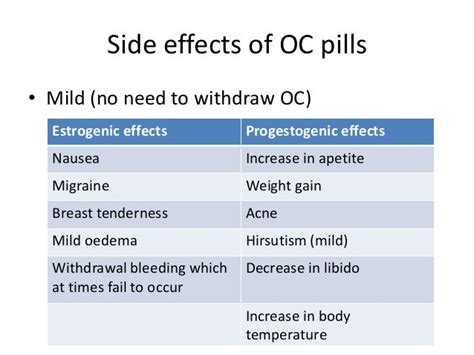 Hormonal Contraception
