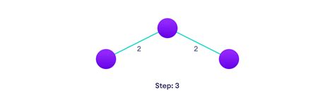 github arnab132 kruskals graph algorithm python implementation of