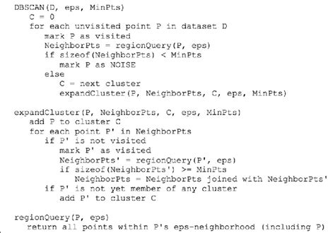pseudocode of the dbscan algorithm download scientific diagram