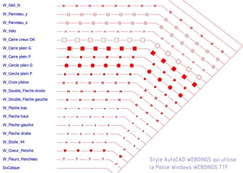 solved arrowhead linetype autodesk community