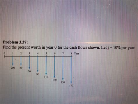 solved problem 3 37 find the present worth in year 0 for