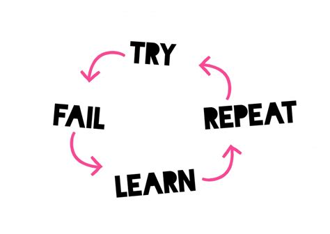 Try Fail Learn Repeat Motivational Cards And Quotes 🤩🤟🙌💸 Send Real