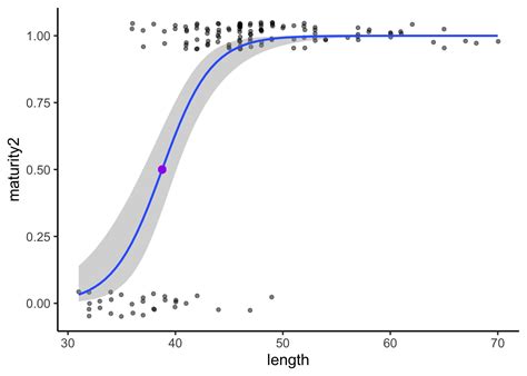 Chapter 8 Glms Generalized Linear Models Data Analysis In R