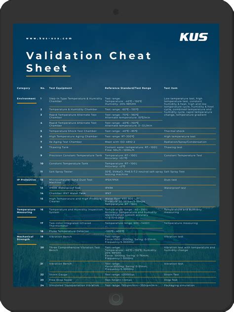validation cheat sheet kus usa