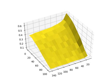 matplotlib how to plot two different 3d lines in python stack overflow