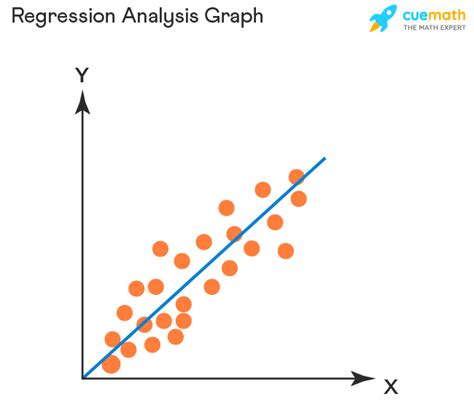 Regression Coefficients Formula Definition Examples