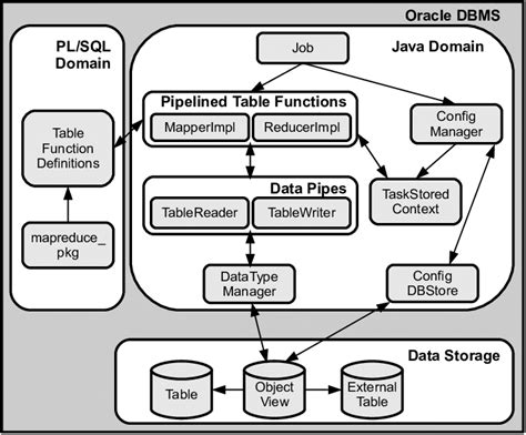 the implemenation of oracle in database hadoop download scientific