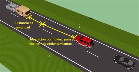 Señales Y Circulación