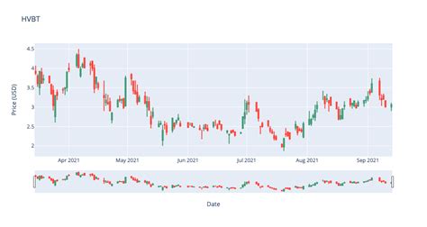 graphing financial data and multiple overlaid trends using python and