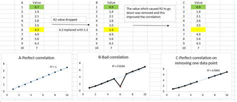 regression keep eliminating data points until good