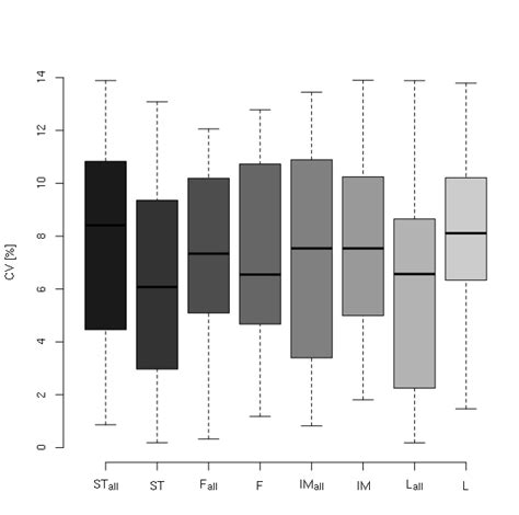 plot r axis subscribt dataframe stack overflow
