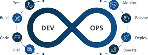 devops services nalashaa solutions