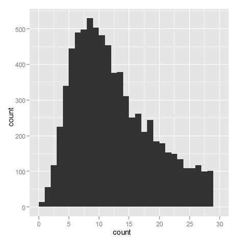 screen scraping python s scrapy doesn t seem to get data