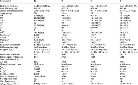 Crystallographic Data Collection And Structure Refinement Details
