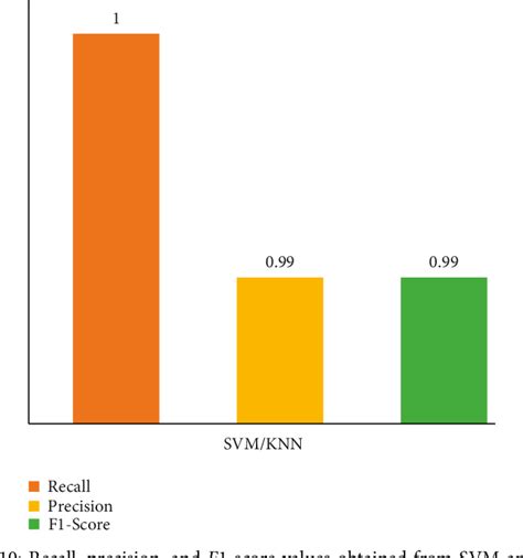 Figure 10 From A Novel And Effective Brain Tumor Classification Model