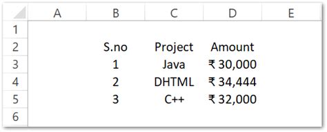 cells in vba usage with examples excel unlocked