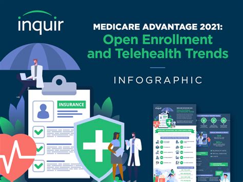 Medicare Advantage 2021 Open Enrollment Trends