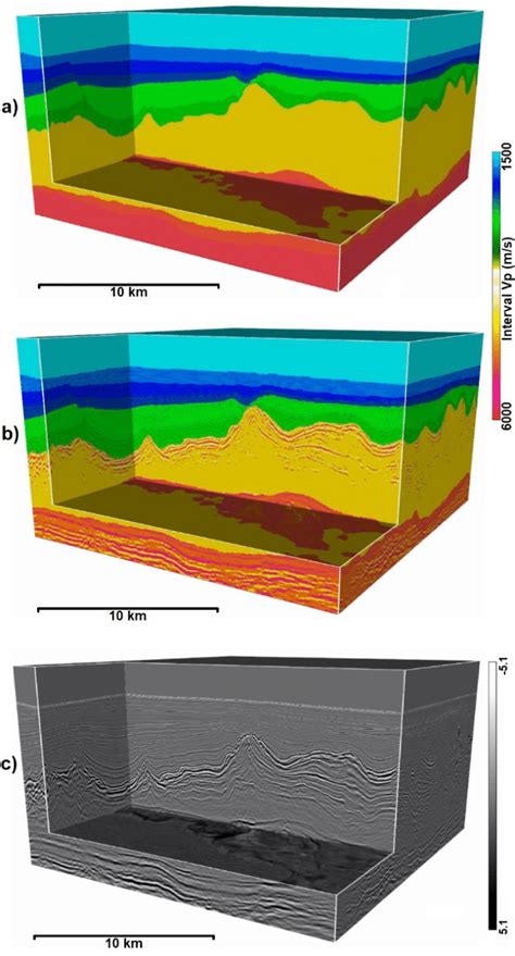 Interval Vp Models Compared With The Psdm Seismic Volume A