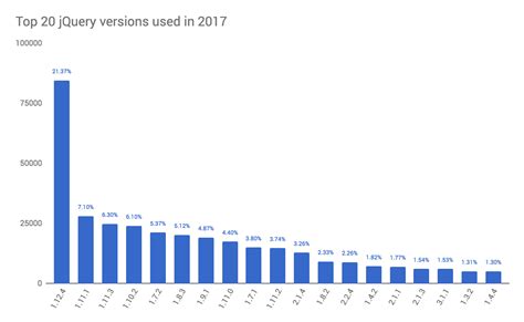 is jquery still relevant