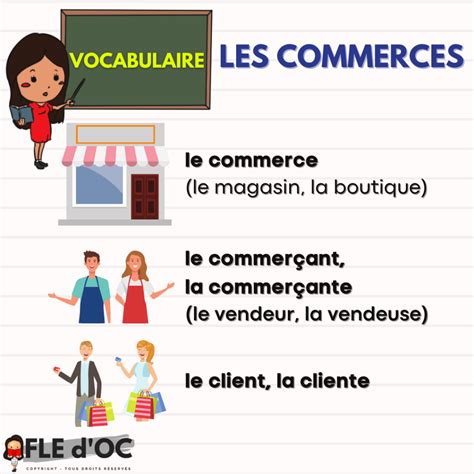 Vocabulaire Les Noms De Commerces A1 Fle Doc Langue