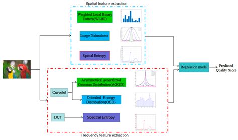 entropy free full text no reference image quality assessment based