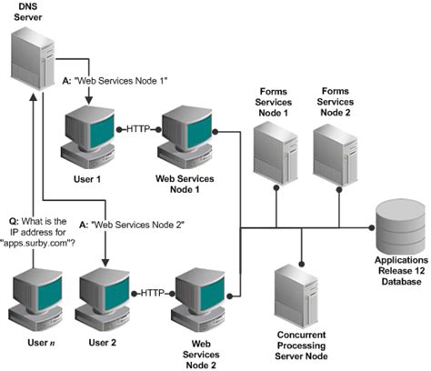 oracle e business suite concepts