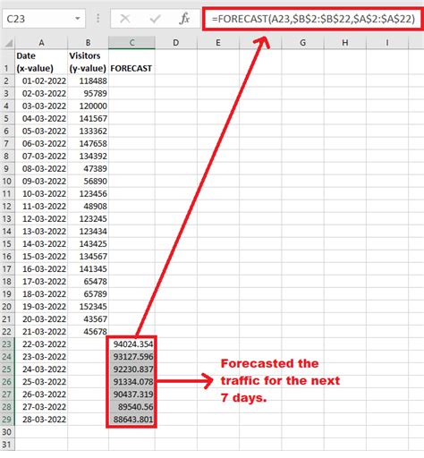 excel forecast function easy excel tips excel tutorial free excel