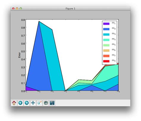 python wrong offset when using math mode and subscripts in matplotlib