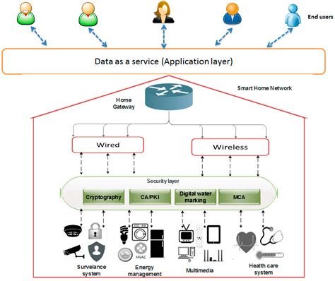 sustainability free full text sh secnet an enhanced secure network