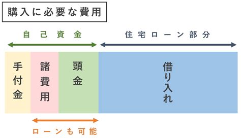 マイホームの購入に貯金はいくら必要？目標の金額や住宅ローンの目安を解説！