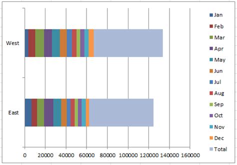 how to create stacked bar column chart in excel