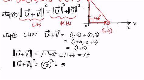 Determine All Unit Vectors V Orthogonal To
