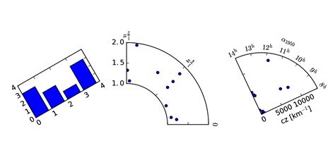 axes grid example code demo floating axes py — matplotlib 1 5 1