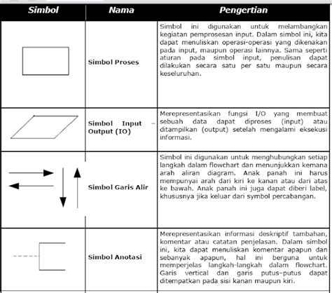 my informatika pengantar algoritma dan pemrograman