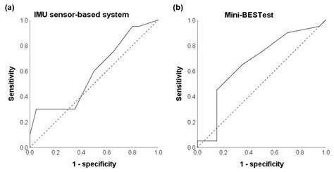Biosensors Free Full Text Reliability Validity And Identification
