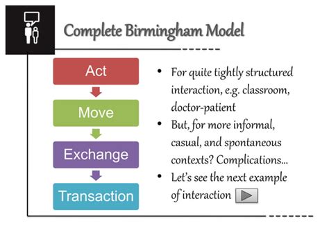 Introduction To Discourse Analysis